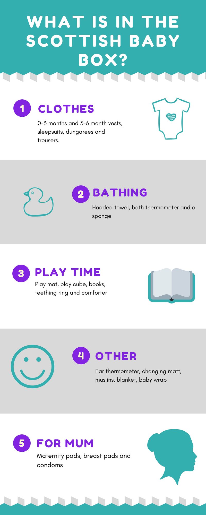 What is In The Scottish Baby Box? - OddHogg